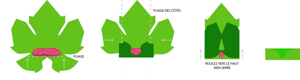 Feuilles de vigne farcies ou Yabraq – Devorezmoi